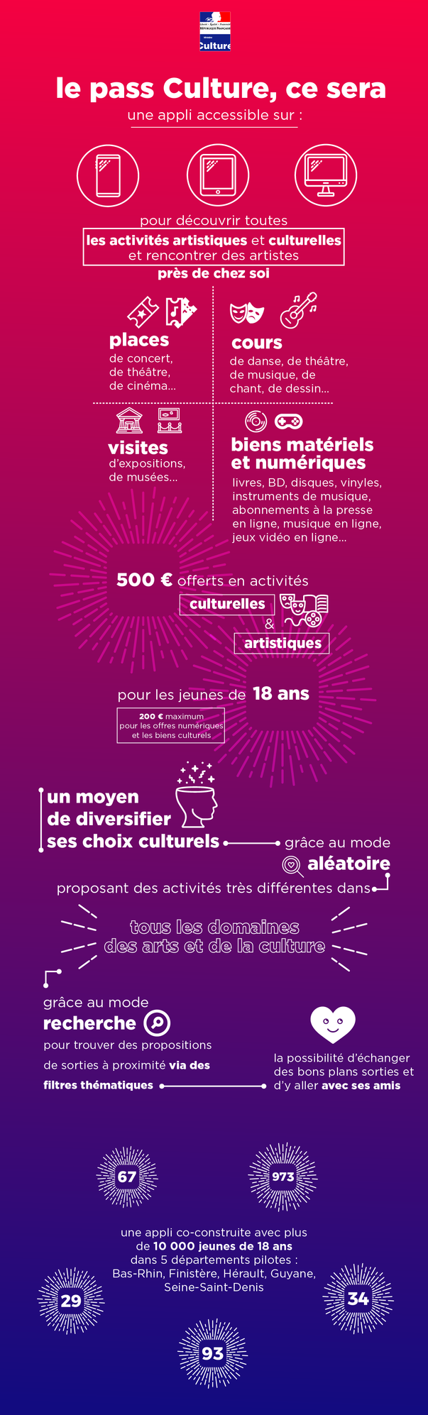 Pass Culture Un Dispositif Aux Multiples Ressources Ministère De La Culture