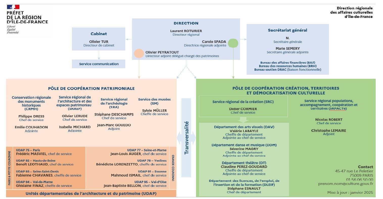 Organigramme | Ministère de la Culture