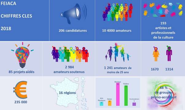 Initiatives d`accompagnement - France