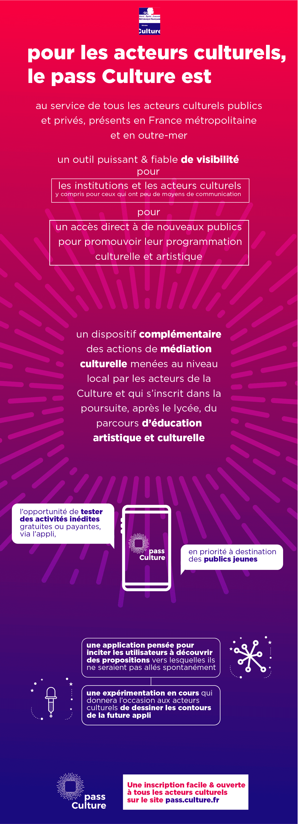 Pass Culture, un dispositif aux multiples ressources | Ministère de la ...